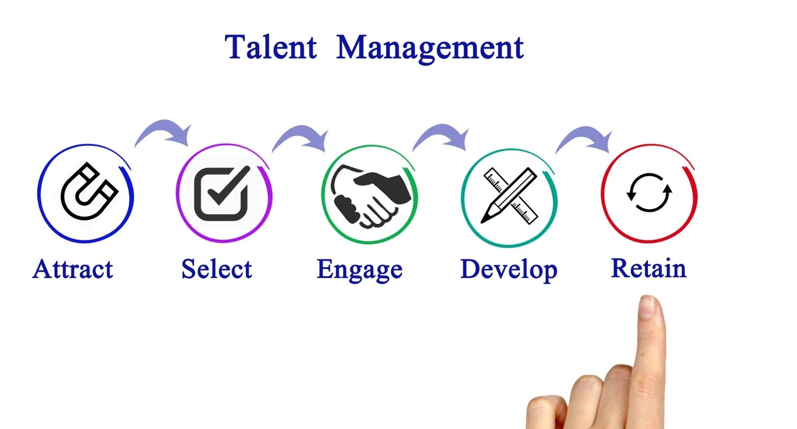 A Simple Guide to Remote Talent Management » Limitless Referrals